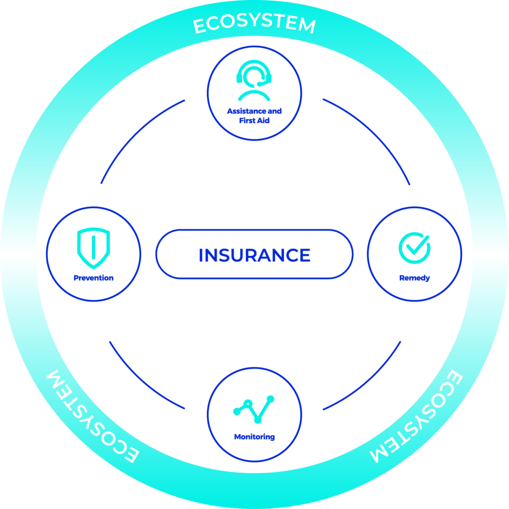 Insurtech Ecosystems - Vittoria hub